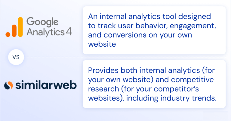 Similarweb vs. Google Analytics | Similarweb