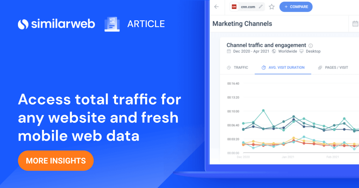 Fresh Desktop and Mobile Web Data for Any Website | Similarweb