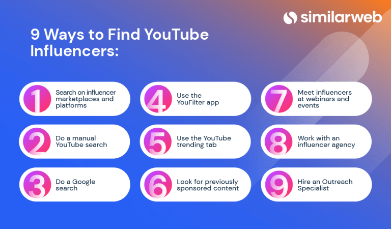 Find YouTube Influencers: 9 Tried and Tested Ways | Similarweb