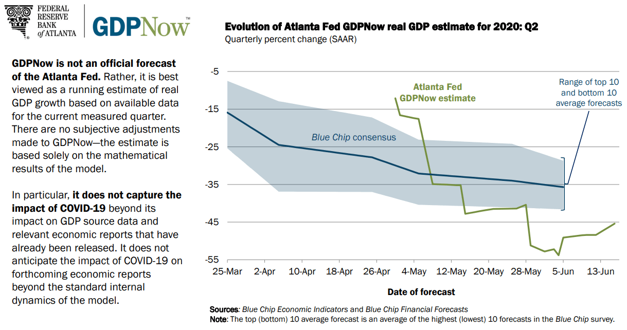 Nowcasting With Alternative Data: Predict the Present | Similarweb