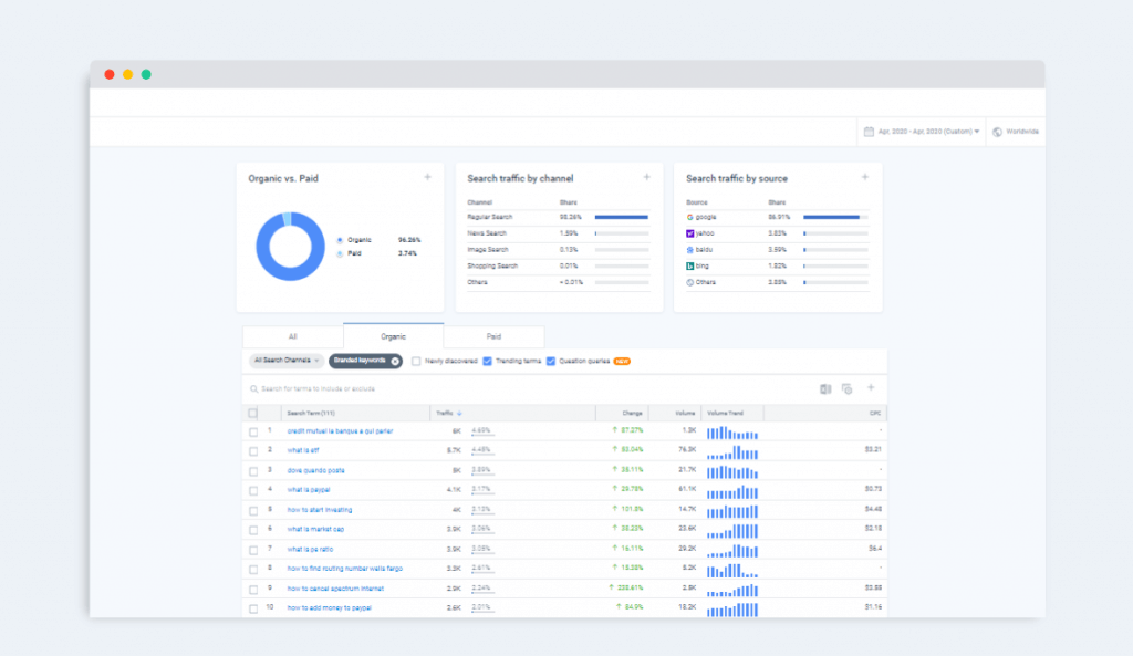 9 Competitive Research Features Only We Have | Similarweb