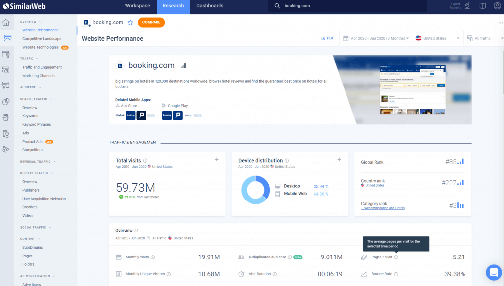 Conversion Funnel Optimization: A How To Guide | Similarweb