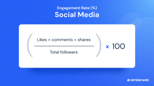 What Is Engagement Rate and How to Calculate It | Similarweb