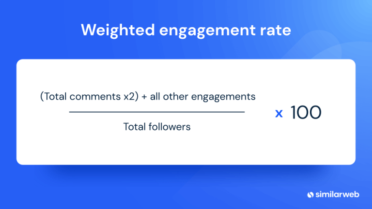 What Is Engagement Rate and How to Calculate It | Similarweb