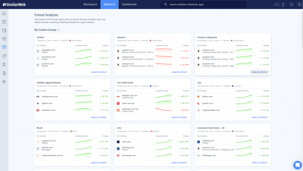 Conversion Funnel Optimization: A How To Guide | Similarweb