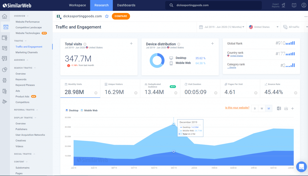 Conversion Funnel Optimization: A How To Guide | Similarweb