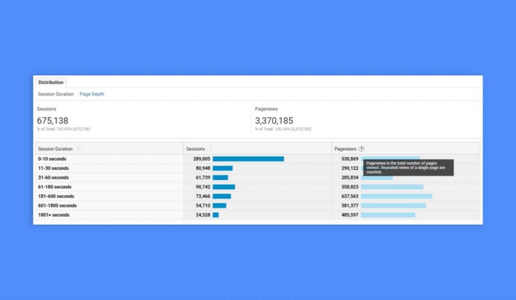 Pageviews: Track & Compare Against Your Competitors | Similarweb