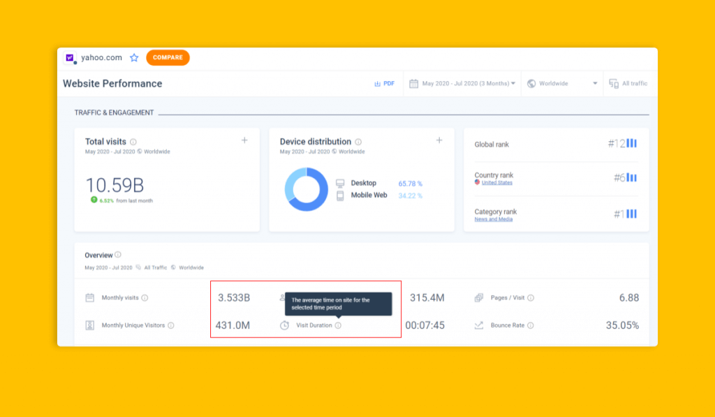 Session Duration: What is it and How to Increase it | Similarweb
