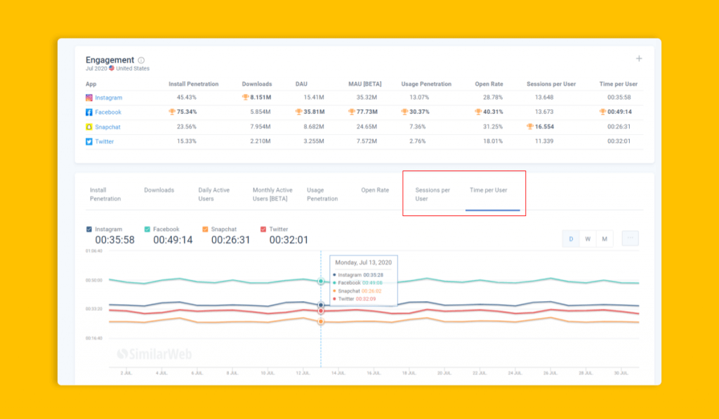 Session Duration: What is it and How to Increase it | Similarweb
