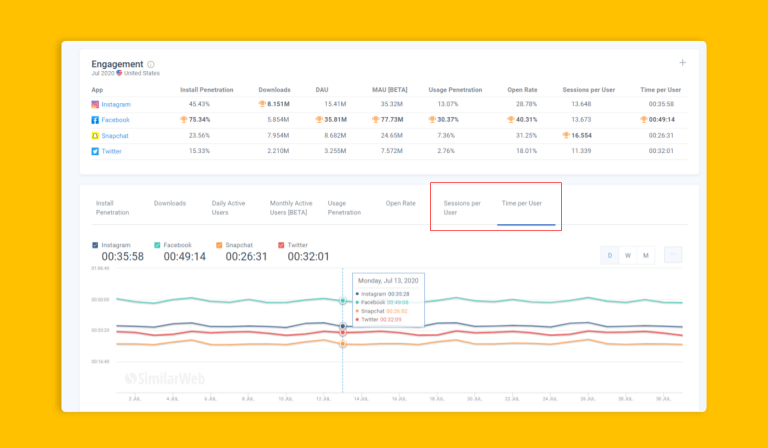 Session Duration: What is it and How to Increase it | Similarweb