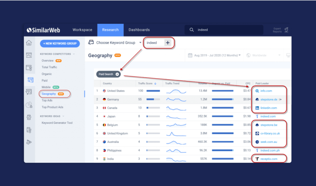 Keyword Geography - Analyze Leaders by Country | Similarweb