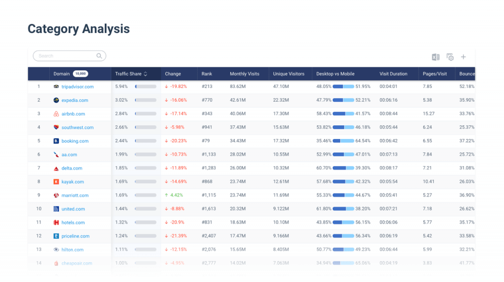 Market Trend Analysis is So Crucial | Similarweb