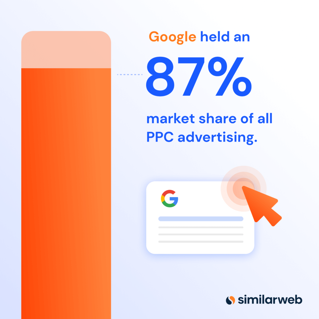What is PPC: A Beginner’s Guide to PPC Marketing | Similarweb