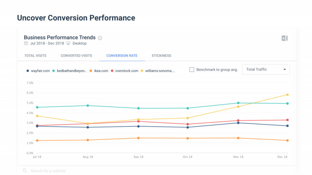 Market Trend Analysis is So Crucial | Similarweb