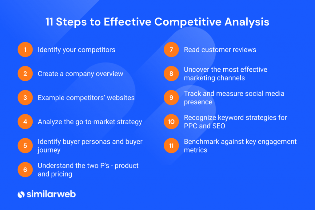 Competitive Analysis: Full Guide + Free Templates | Similarweb