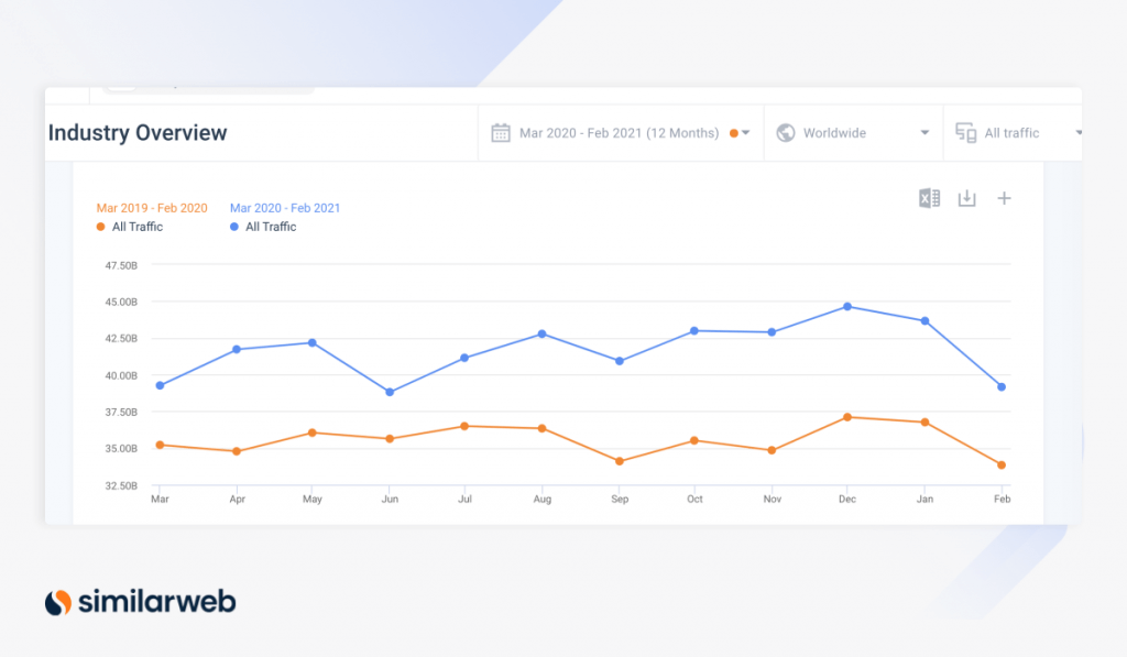 Market Trend Analysis is So Crucial | Similarweb