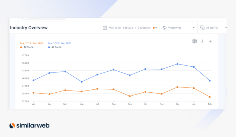 Market Trend Analysis is So Crucial | Similarweb