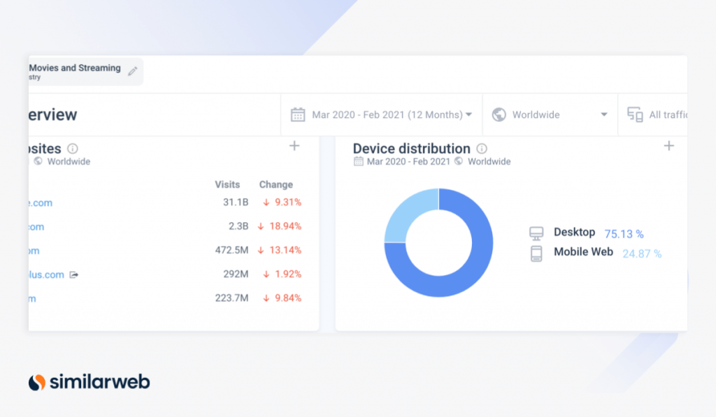 Market Trend Analysis is So Crucial | Similarweb