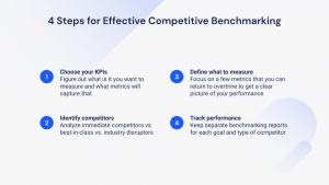Competitive Benchmarking: A Step by Step Guide | Similarweb