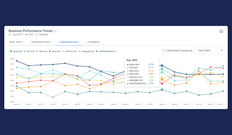 Website Metrics That Matter for Benchmarking | Similarweb