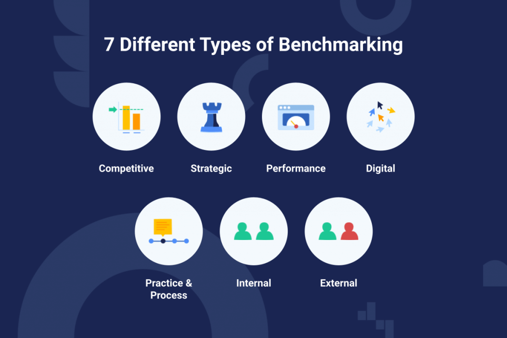 Benchmarking-Analyse: 7 Arten & Methoden inkl. Beispiele | Similarweb