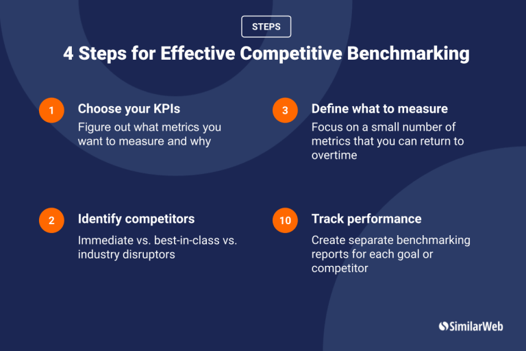 Sette Tipi di Benchmarking [+ Esempi] | Similarweb