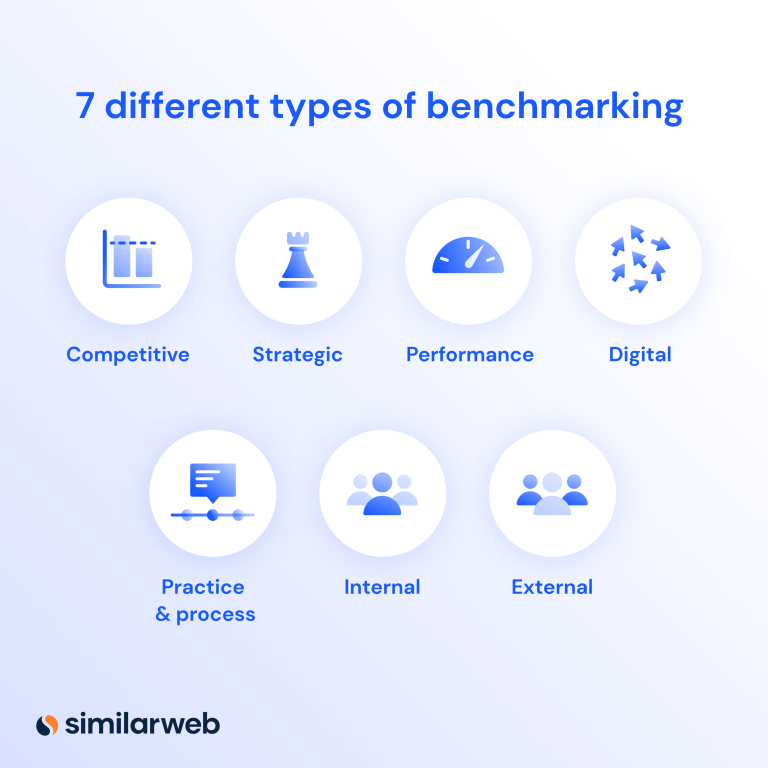 7 Types of Benchmarking [+Examples] | Similarweb