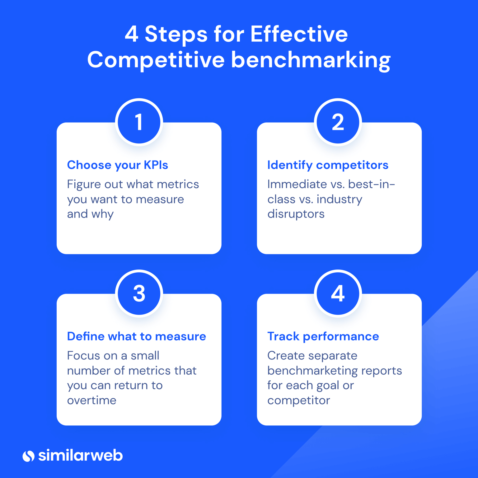 Siete tipos de benchmarking (con ejemplos) | Similarweb