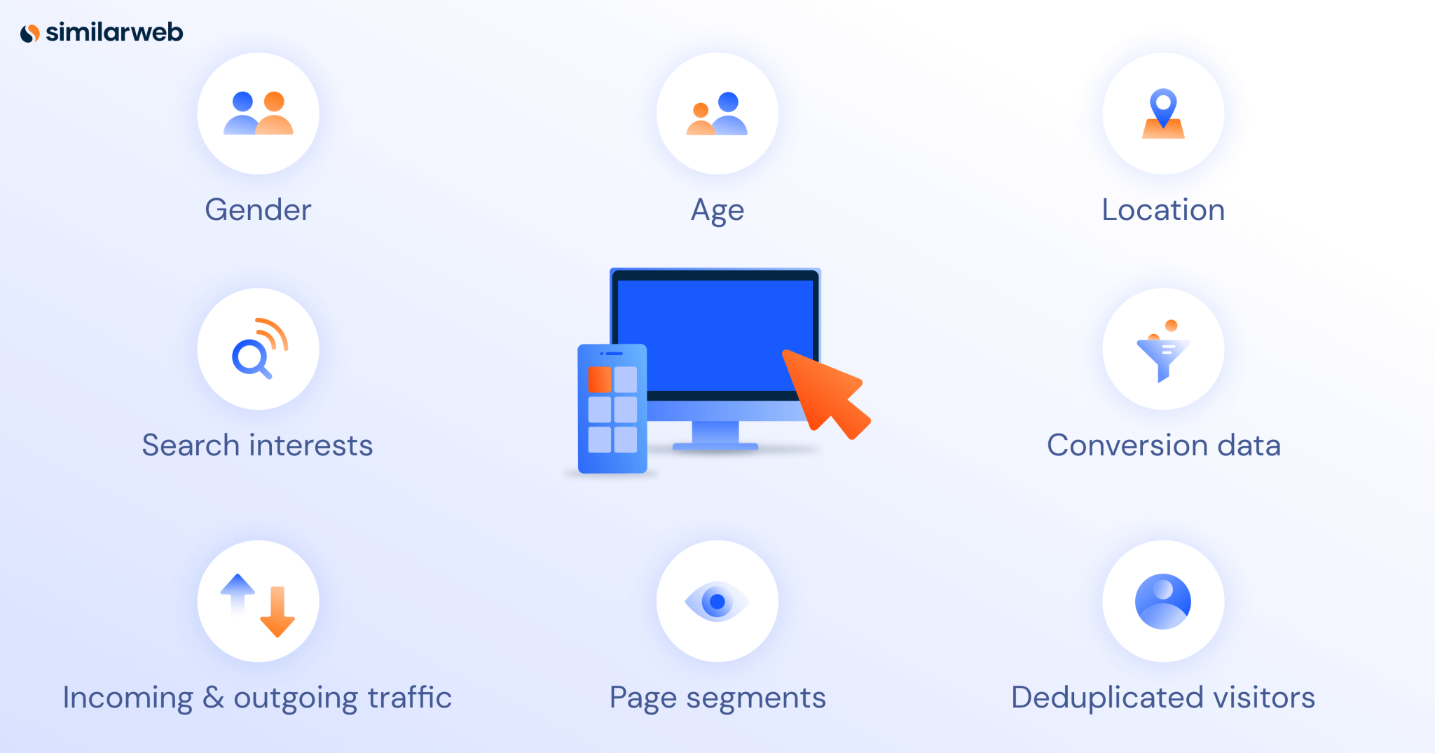 Siete tipos de benchmarking (con ejemplos) | Similarweb