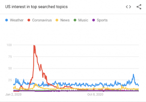 What Is Market Research & Why Is It Important? | Similarweb
