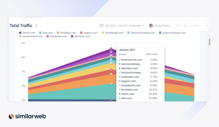 What Is a Target Audience Analysis + Examples | Similarweb