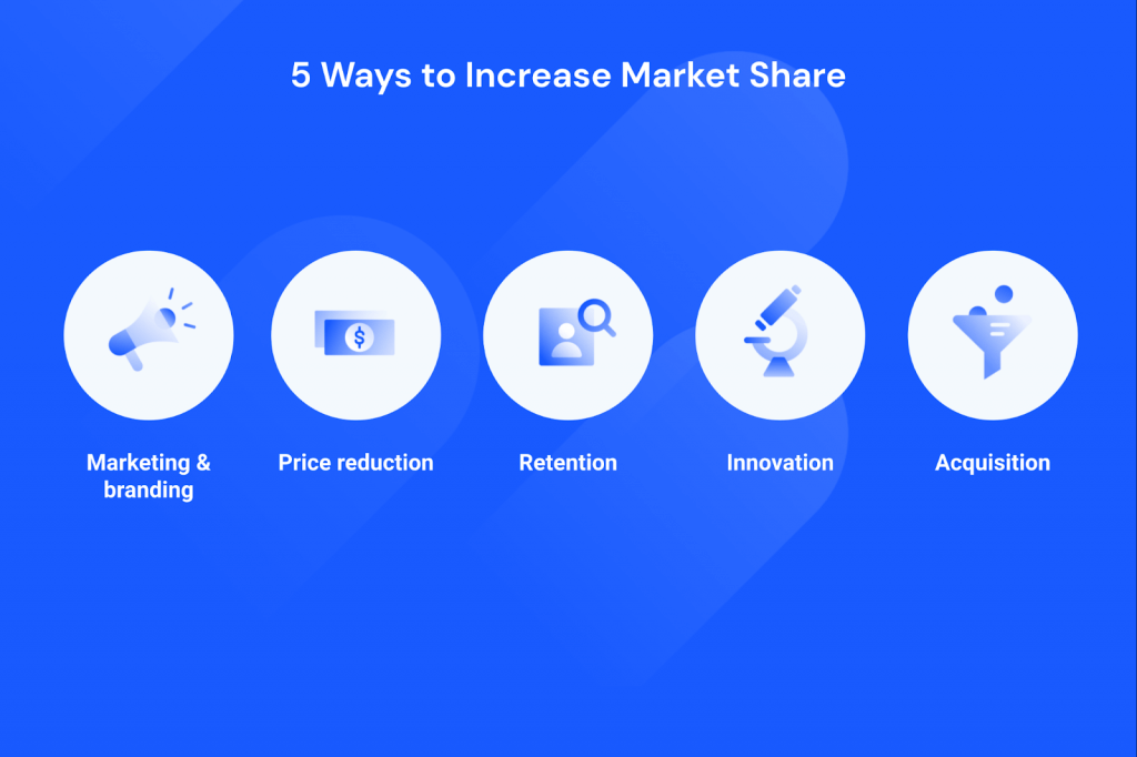 Market Share: Definition, Formulas, and Examples | Similarweb