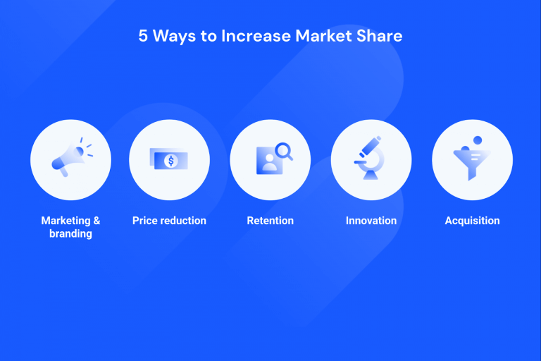 Calculer part de marché : méthode & conseils | Similarweb