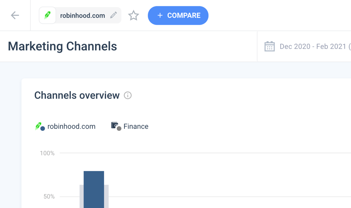 Siete tipos de benchmarking (con ejemplos) | Similarweb