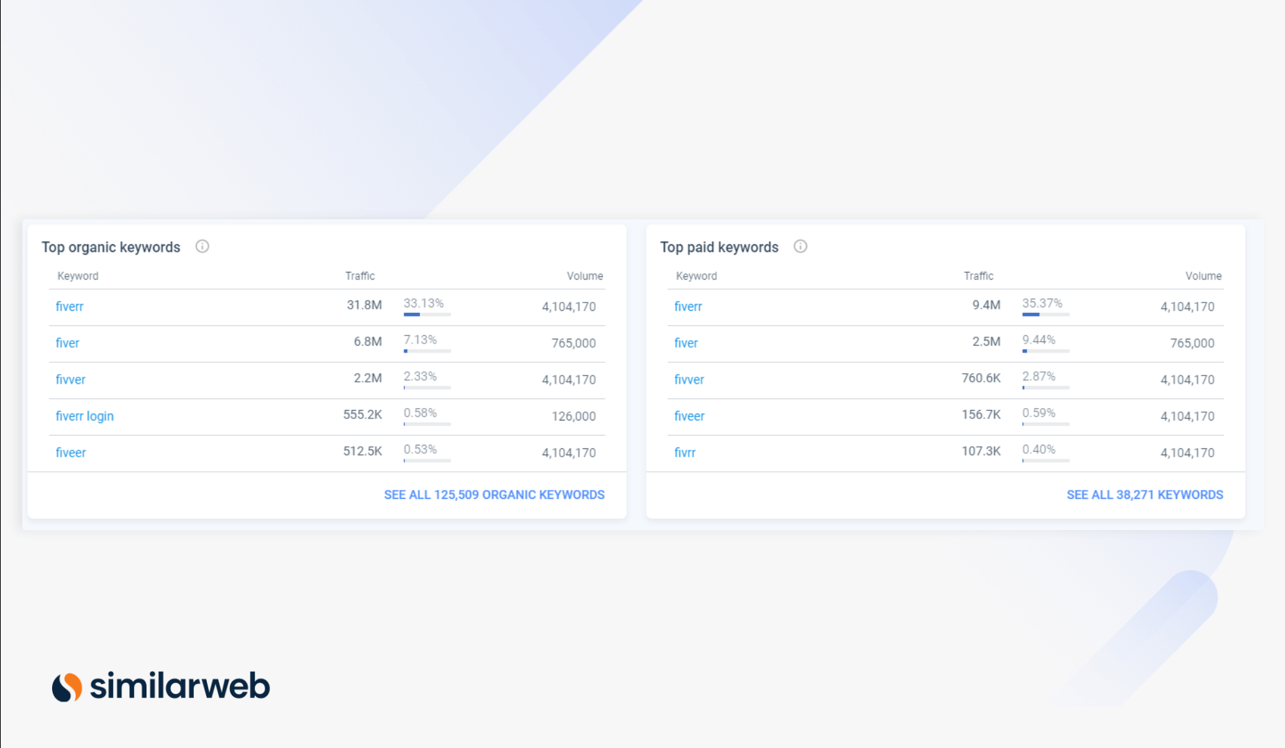 Digital Marketing Strategy - Guide For Beginners | Similarweb