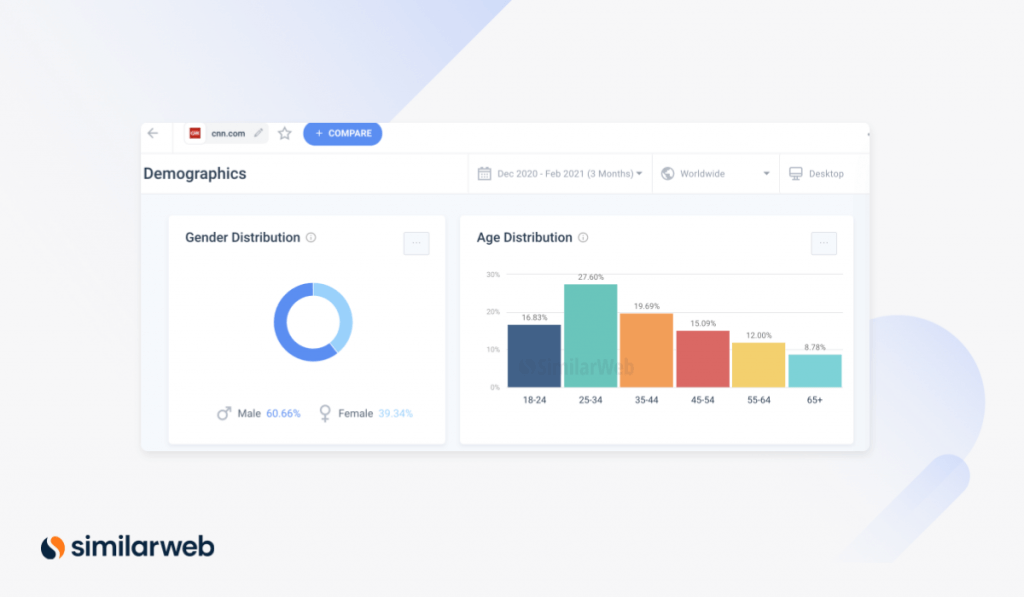 What is Audience Analysis and Why it Matters | Similarweb
