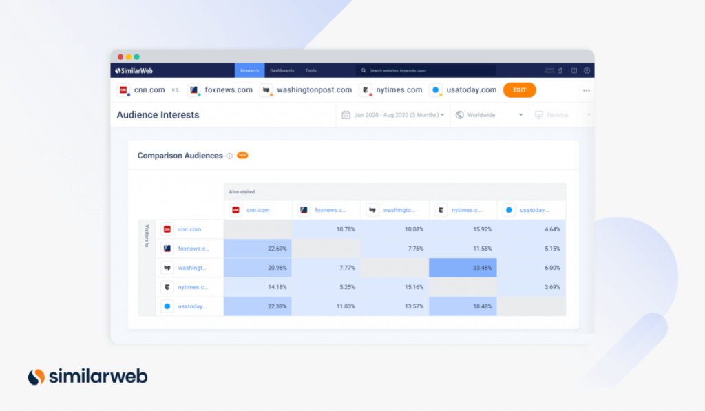 What is Audience Analysis and Why it Matters | Similarweb