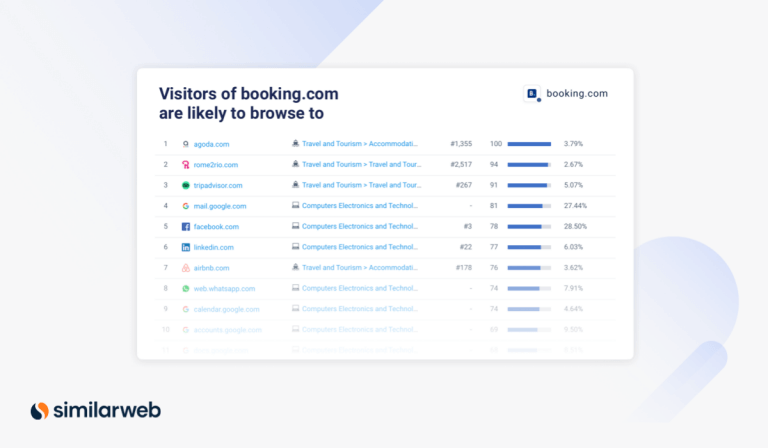 What is Audience Analysis and Why it Matters | Similarweb