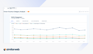 Market Share: Definition, Formulas, and Examples | Similarweb