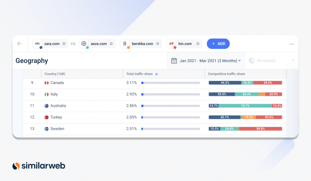 What Is Demographic Audience Analysis? | Similarweb