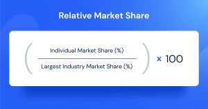 Market Share: Definition, Formulas, and Examples | Similarweb