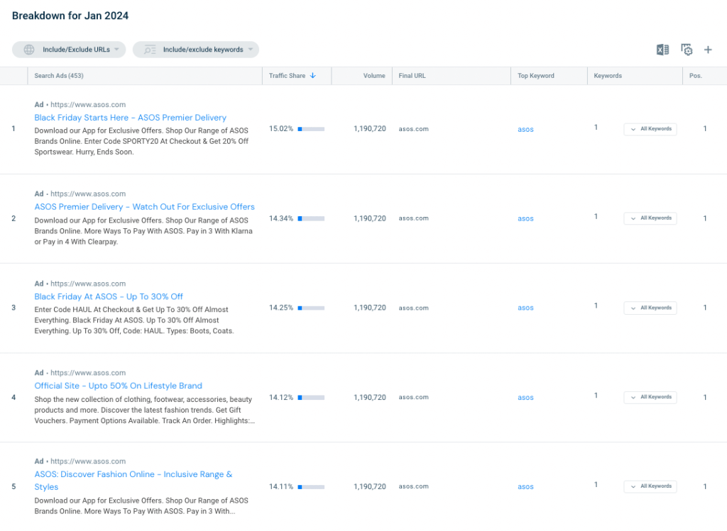 How to Write Ad Copy (That Actually Converts) | Similarweb