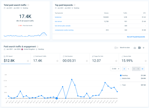 How to Write Ad Copy (That Actually Converts) | Similarweb