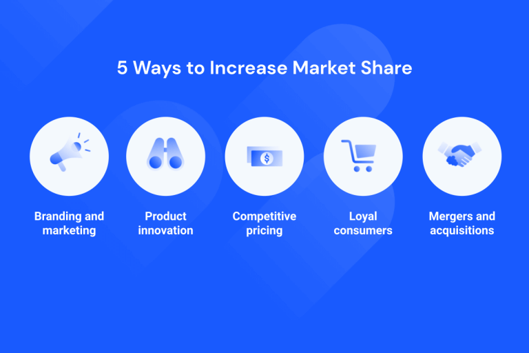 5 Strategies to Increase Market Share | Similarweb