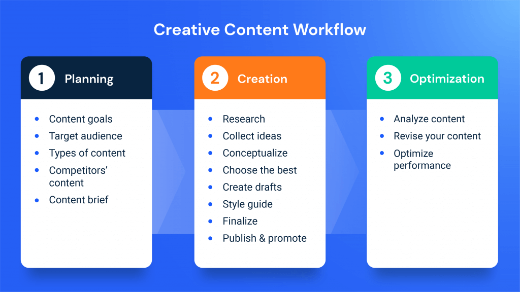 3 Steps to Execute Your Content Creation Process | Similarweb