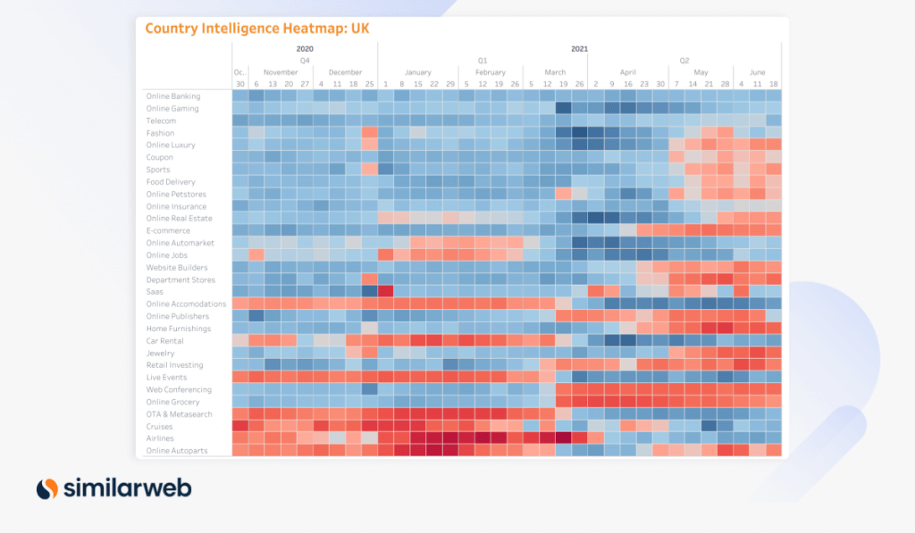 Digital Heat: Travel Industry Web Traffic Heatmap | Similarweb