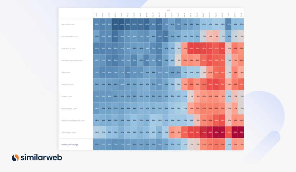 Digital Heat: Travel Industry Web Traffic Heatmap | Similarweb