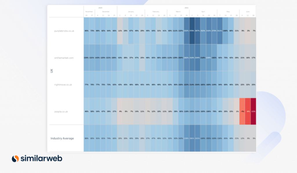 Digital Heat: Travel Industry Web Traffic Heatmap | Similarweb