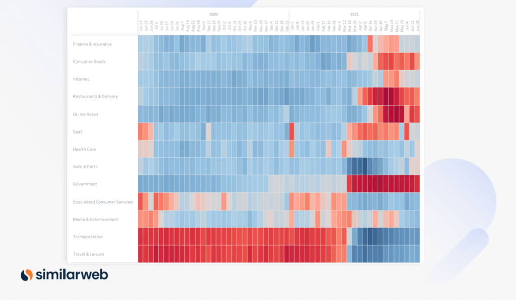 Digital Heat: Travel Industry Web Traffic Heatmap | Similarweb