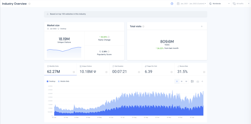 Market Research for Startups: Guide + Free Templates | Similarweb